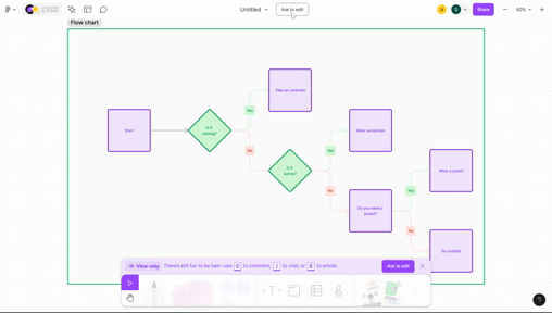 How to edit a view-only file on Figma? | Flo